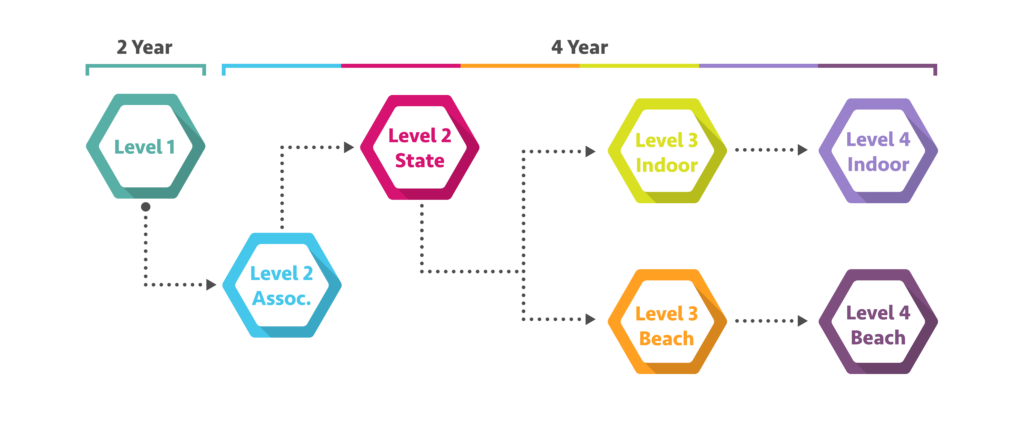 Refereeing – Volleyball Queensland